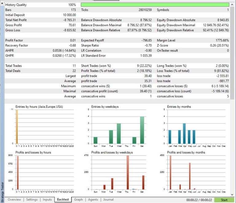 Backtest trên MT5 - công cụ Trading Strategy Tester - Gia Công & Đào ...